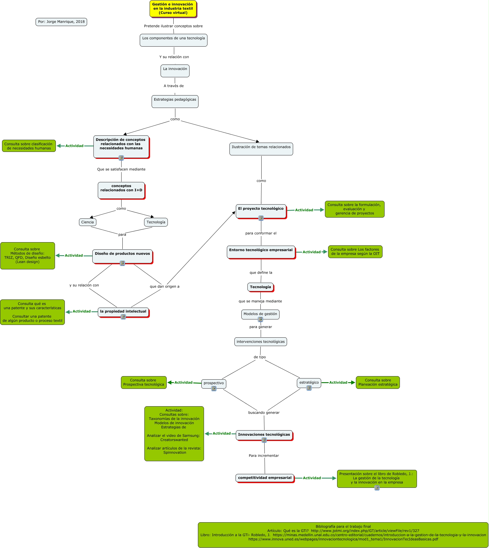 Gestión e innovación en la ind textil2JM.cmap